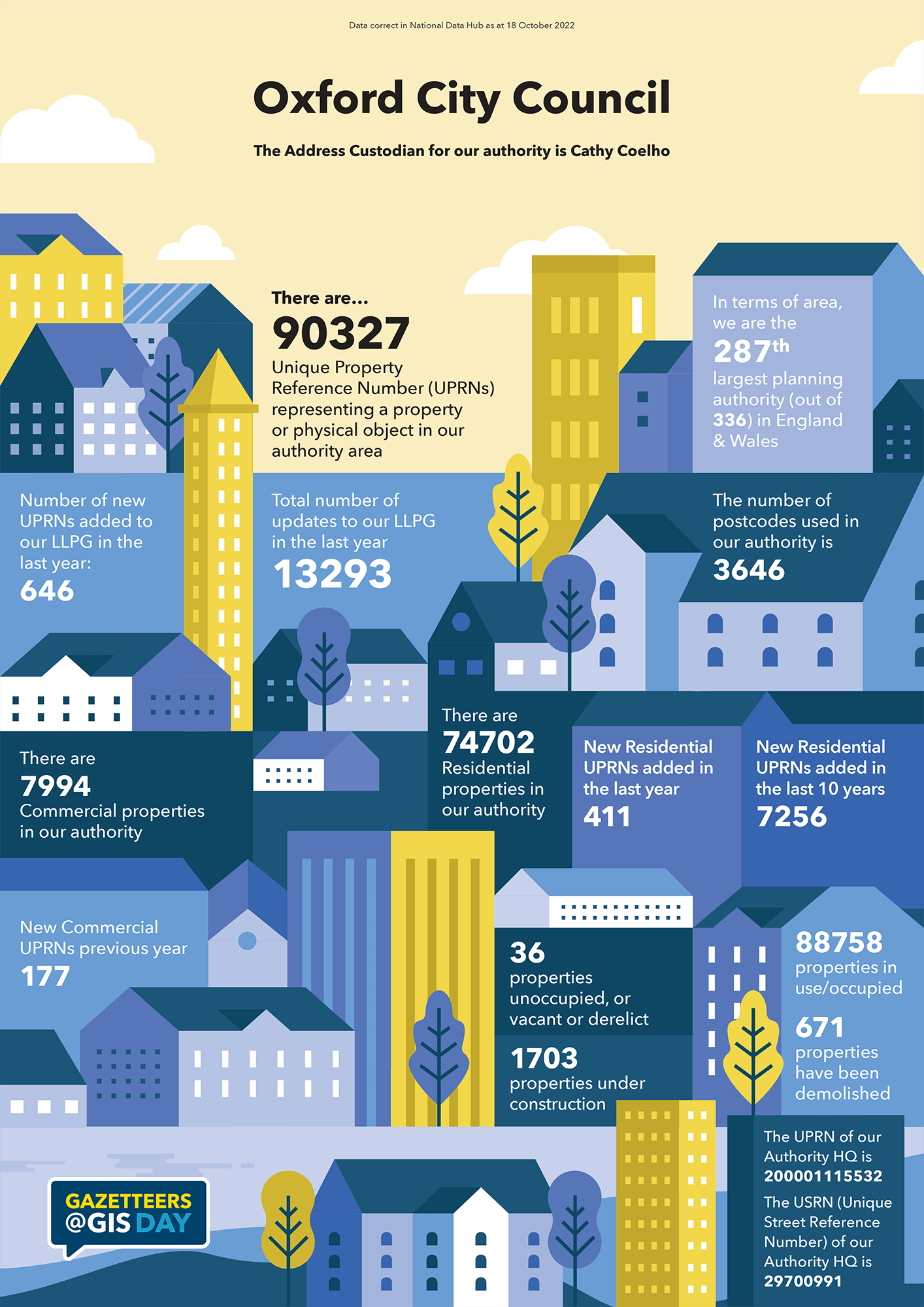 Local authority data | addresses and streets | GeoPlace LLP