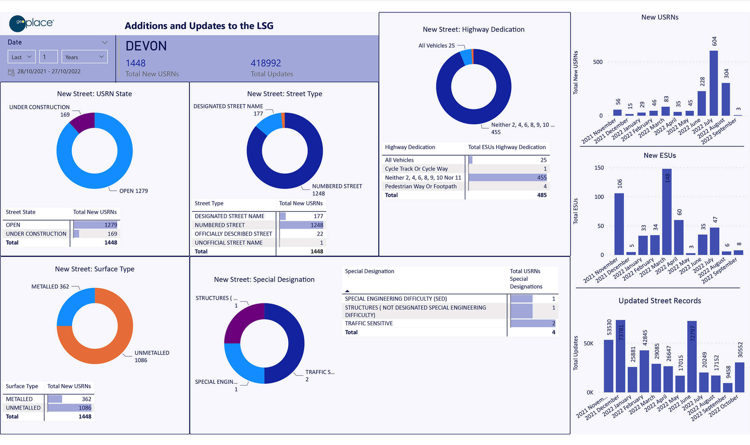 Local authority data | addresses and streets | GeoPlace LLP