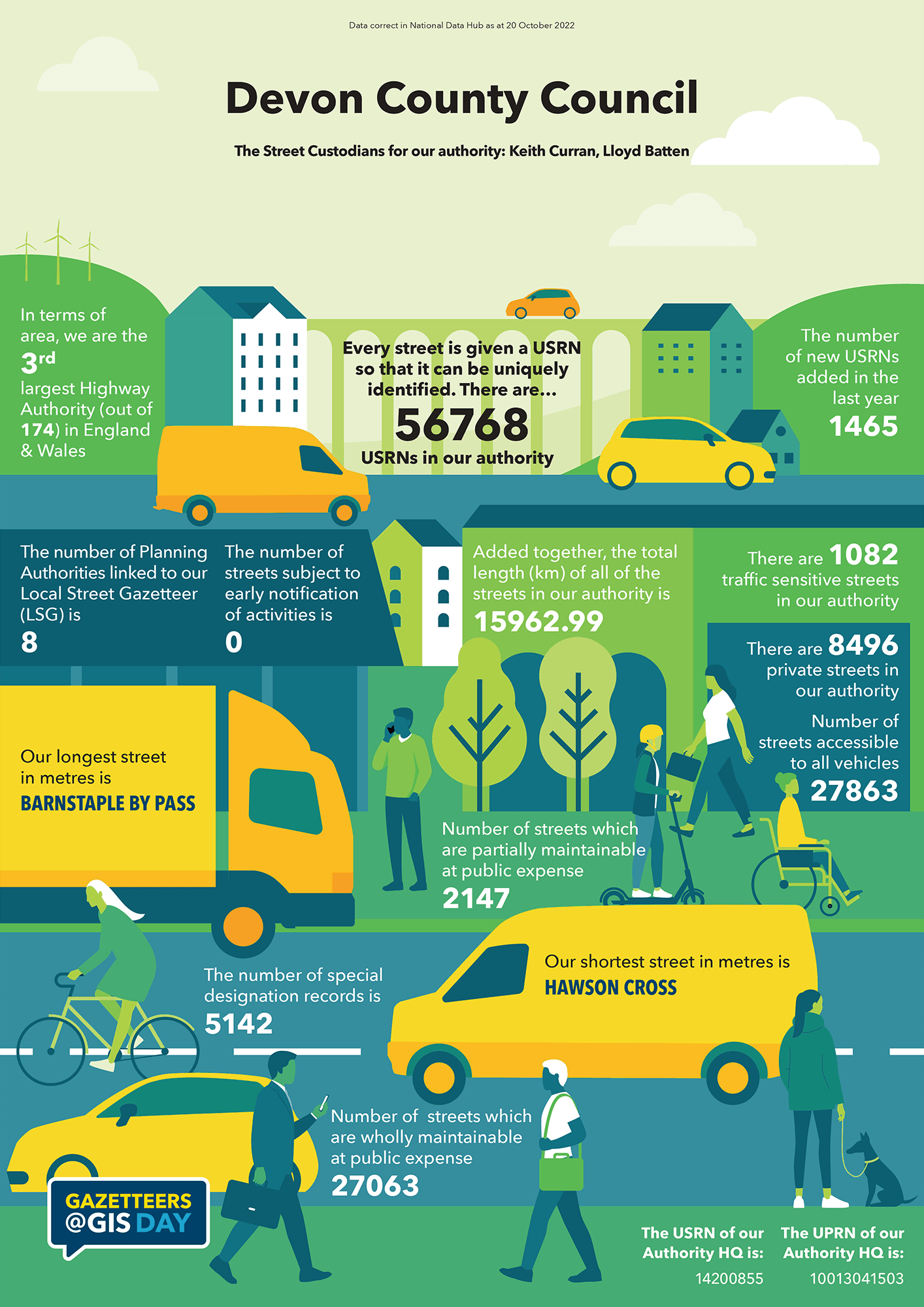 Local authority data | addresses and streets | GeoPlace LLP