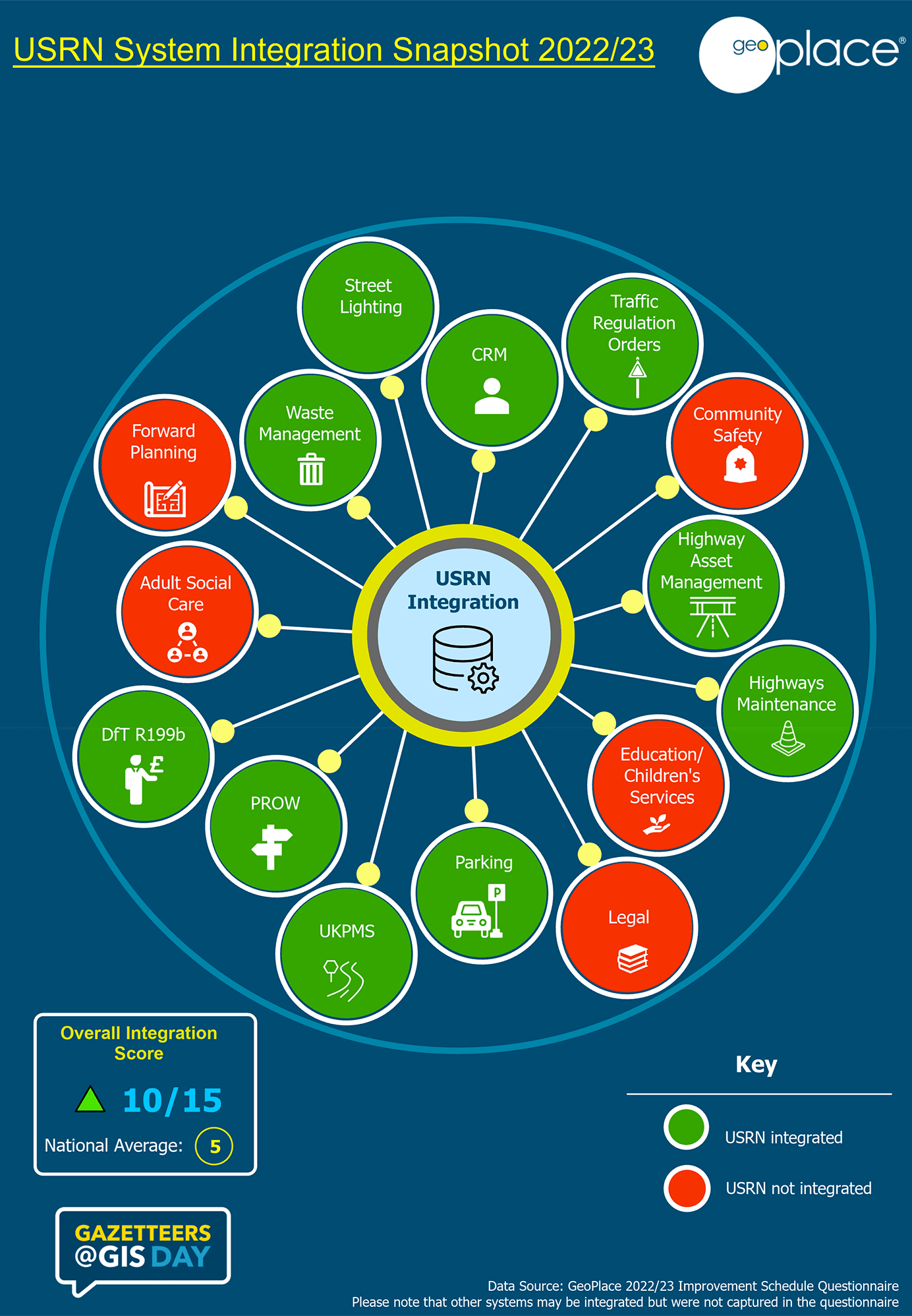 Local authority data | addresses and streets | GeoPlace LLP