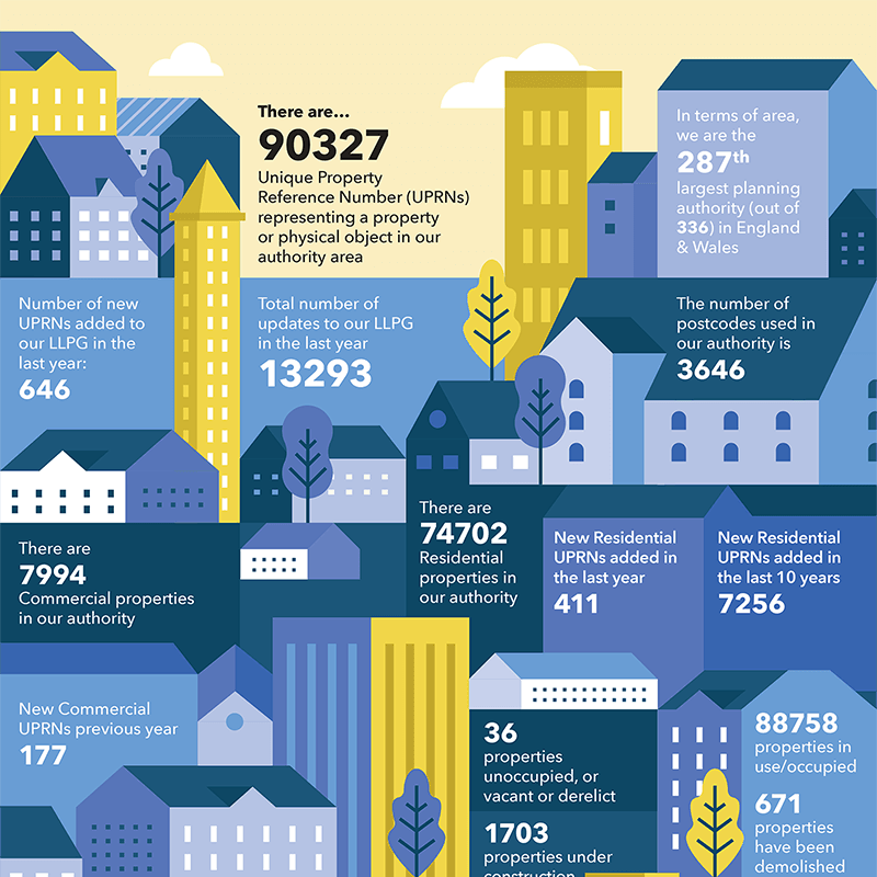 Local authority data | addresses and streets | GeoPlace LLP