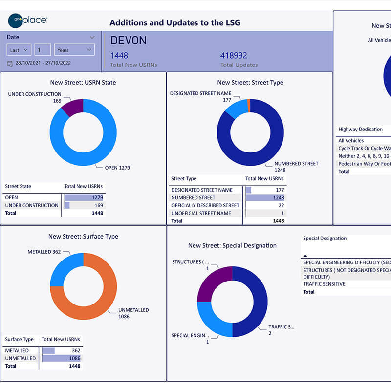 Local authority data | addresses and streets | GeoPlace LLP