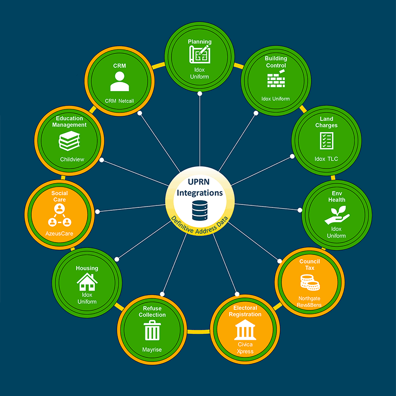 Local authority data | addresses and streets | GeoPlace LLP