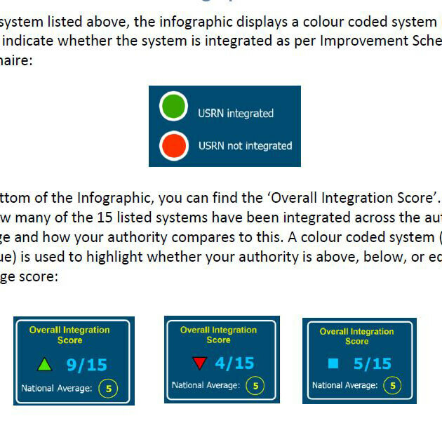 Local authority data | addresses and streets | GeoPlace LLP