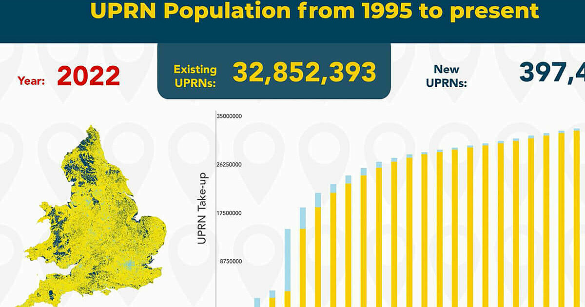 UPRN Data Visualisation | GeoPlace LLP